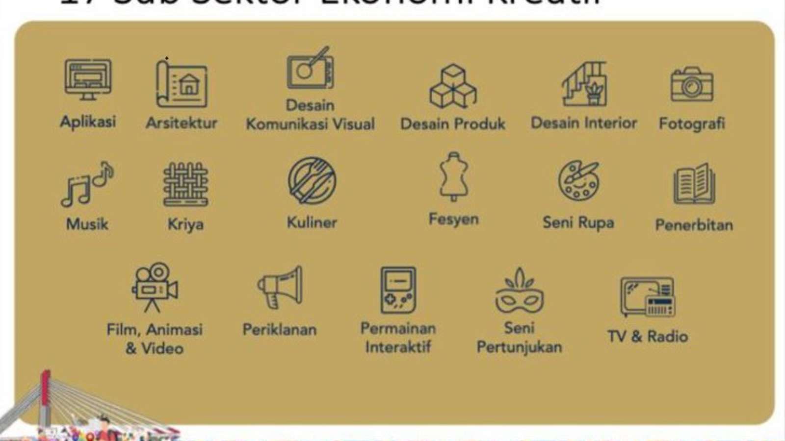 Creative Economy Performance Achievements of Bandung City Until October ...